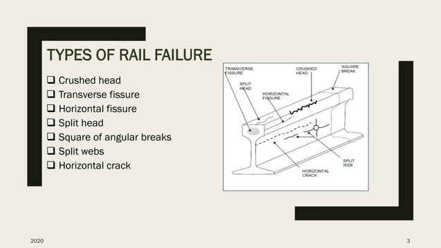 Rail failure | PDF