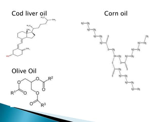 Olive Oil Structural Formula