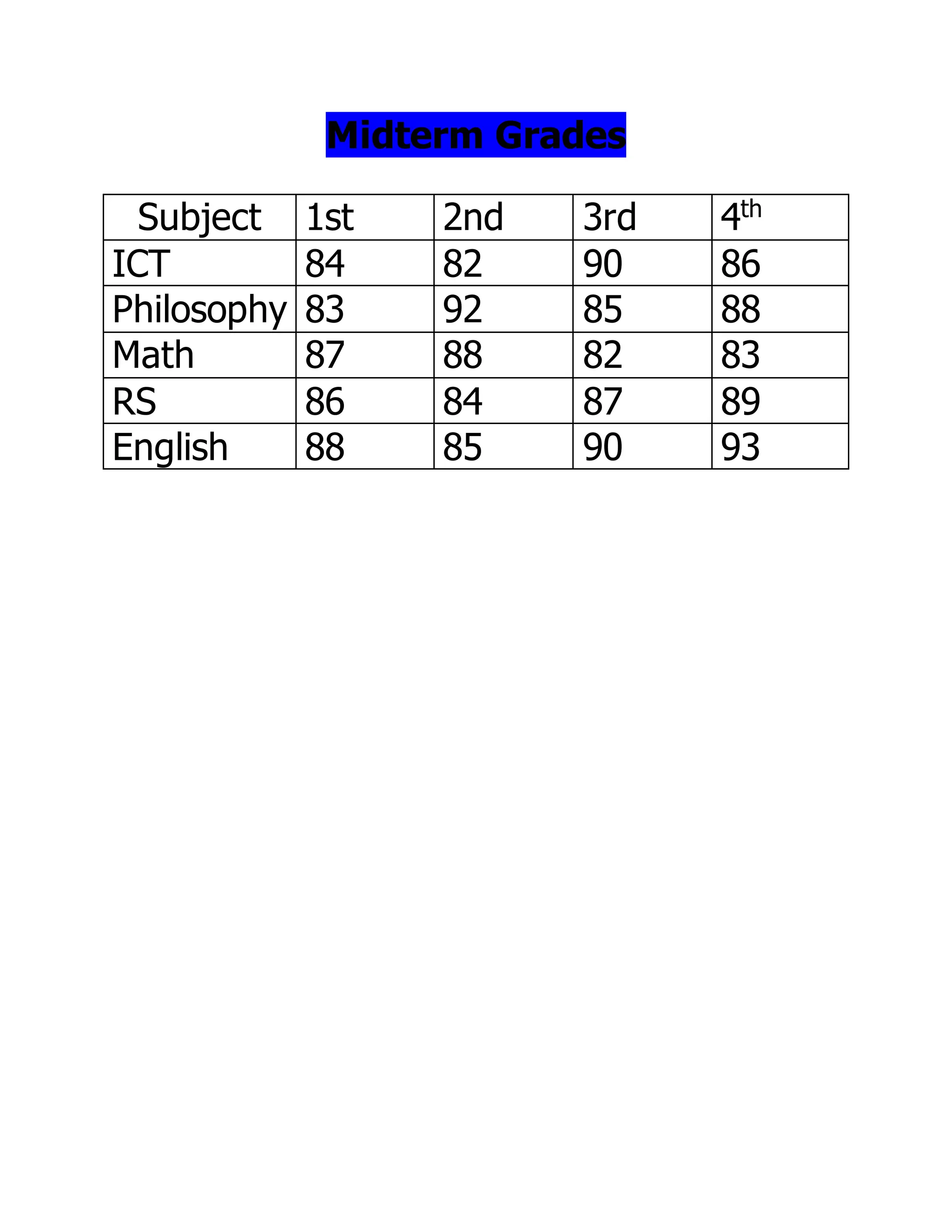 Activity 5 Creating Table Pdf