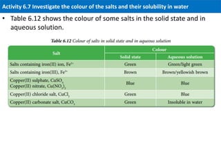 Activity 6.7 Investigate the colour of the salts and their solubility ...