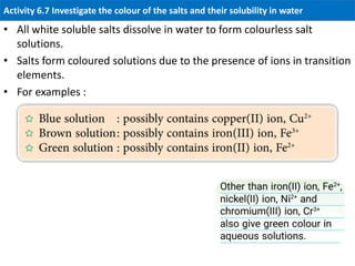 Activity 6.7 Investigate the colour of the salts and their solubility ...