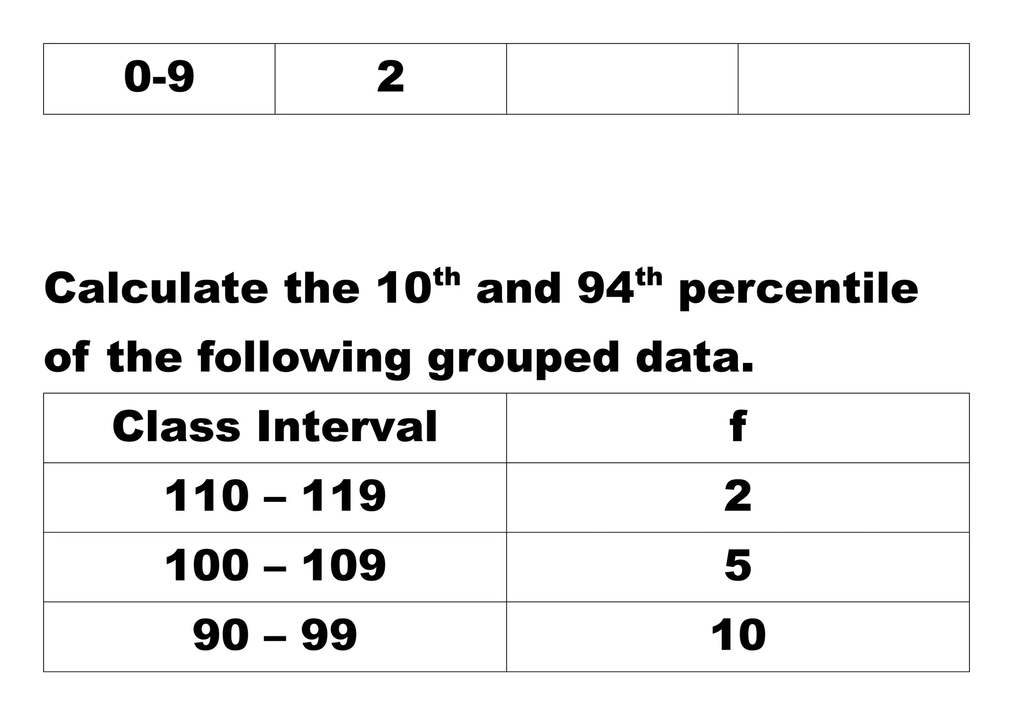 Illustrate measure of position: percentile | DOCX | Educational ...