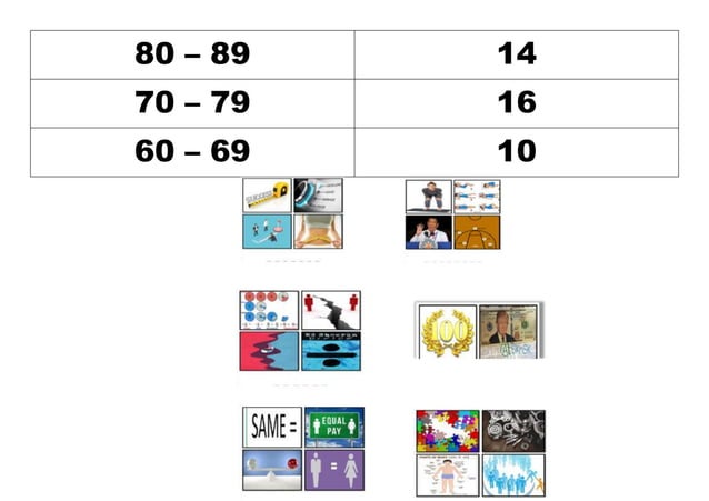 Illustrate measure of position: percentile | PPT