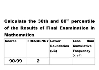 Illustrate measure of position: percentile | DOCX