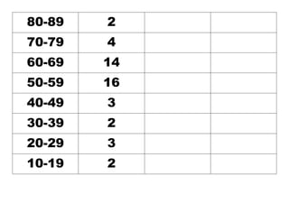 Illustrate measure of position: percentile | DOCX