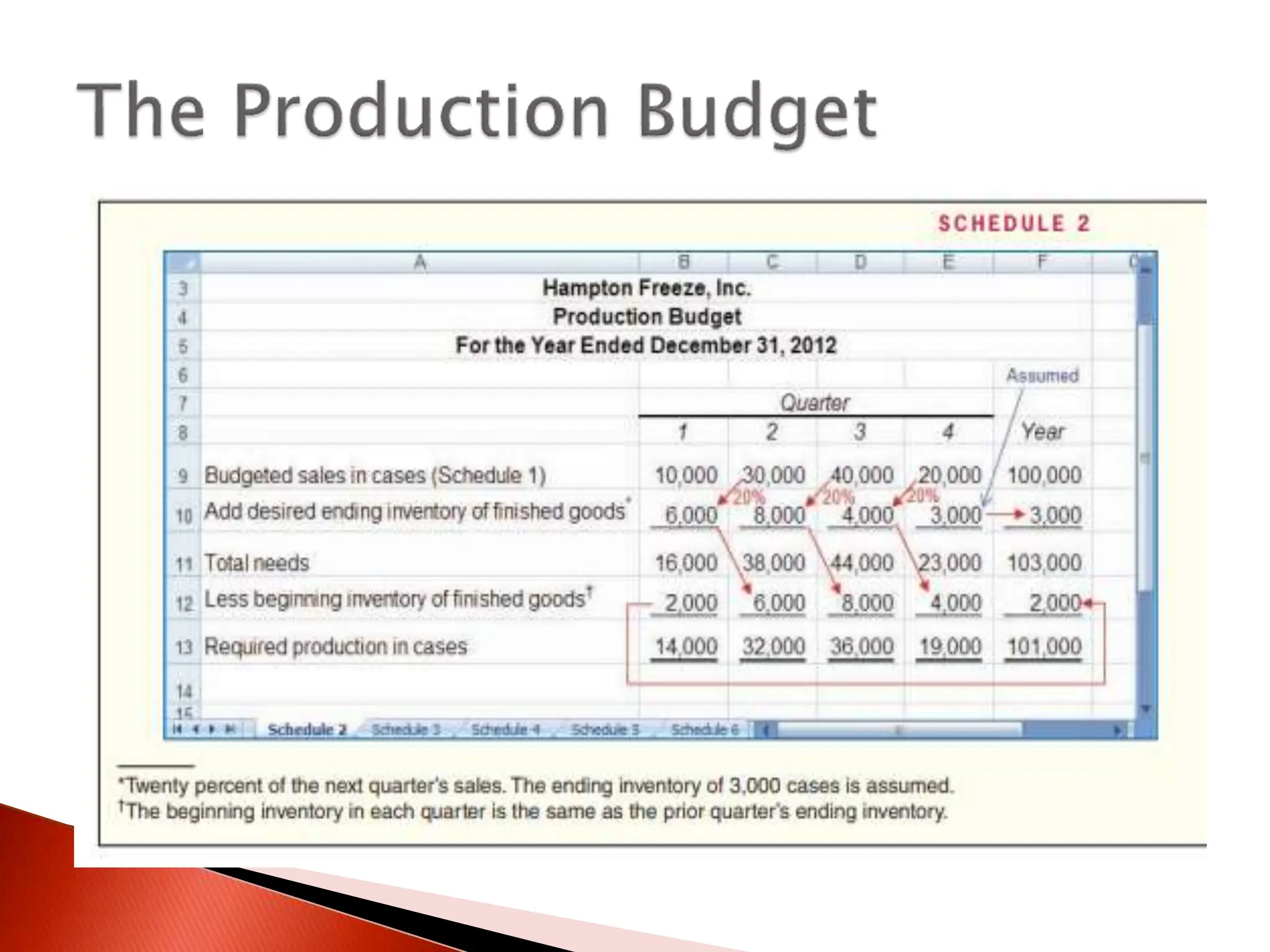Activity 9. Master Budgeting.Managerial Accounting | PPTX