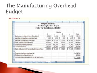 Activity 9. Master Budgeting.Managerial Accounting | PPTX