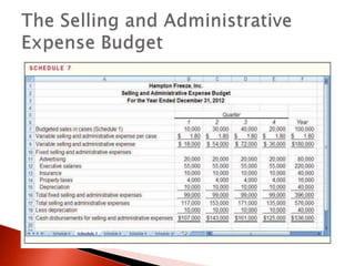 Activity 9. Master Budgeting.Managerial Accounting | PPTX