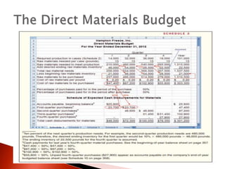 Activity 9. Master Budgeting.Managerial Accounting | PPTX