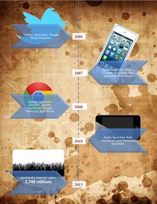 A Timeline of The History of Internet | DOCX | Internet | Computing