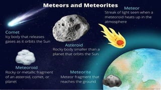 Activity about meteors using diagrams.pptx