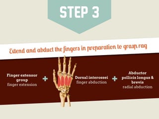 Activity analysis presentation spidey | PPT