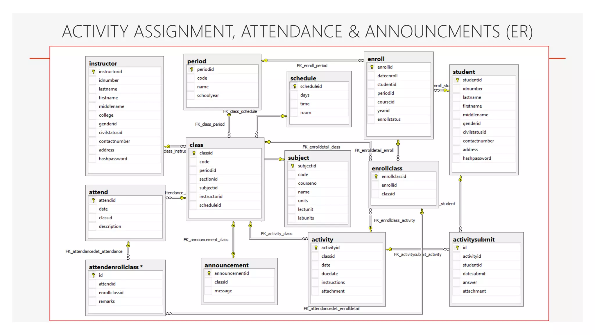 Activity attendance | PPTX