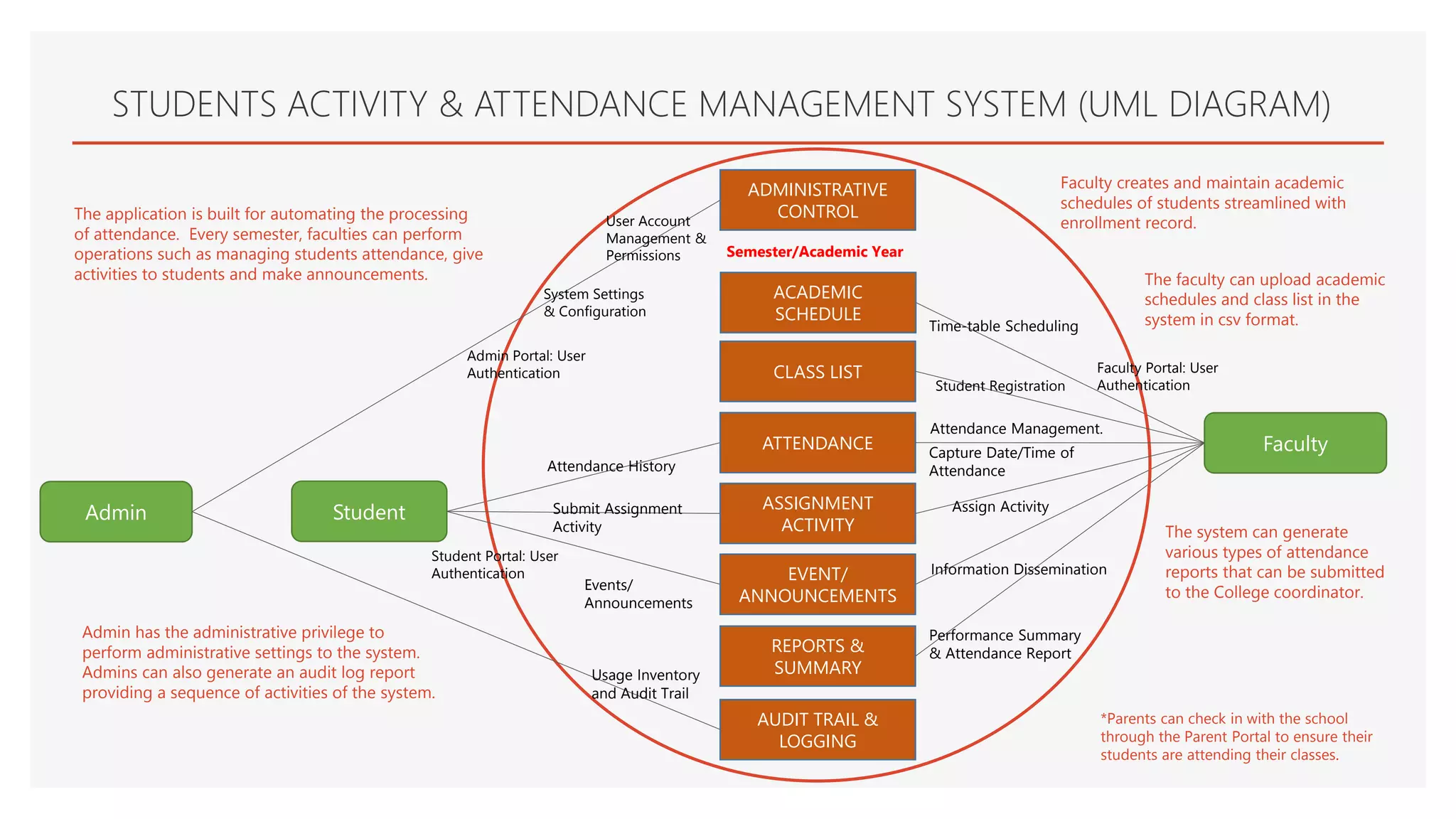 Activity attendance | PPTX