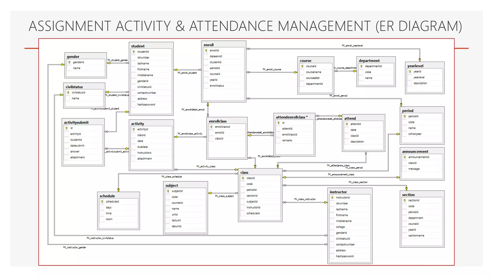 Activity attendance | PPTX