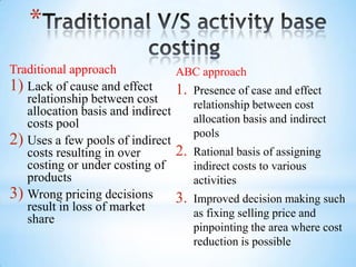 Activity base costing.pptx presentation | PPTX