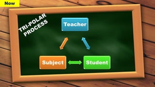 Activity based approach of learning mathematics-Thiyagu | PDF