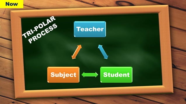 Activity based approach of learning mathematics-Thiyagu | PDF | Primary ...