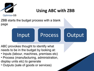 Activity Based Costing and Zero Based Budgeting - Optimise-GB | PPT