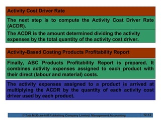 Activity based costing | PPT | Business Accounting & Finance | Business