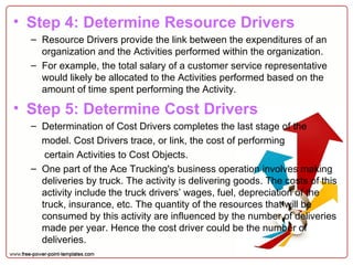 Activity based costing | PPT