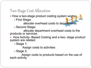 Activity based costing | PPTX