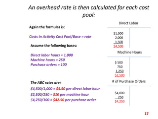 Activity Based Costing.ppt