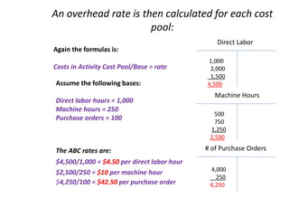Activity Based Costing.ppt