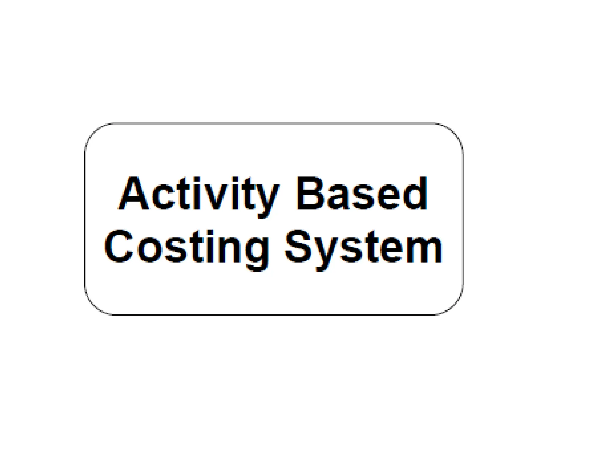 Activity Based Costing Power Point Presentation Ppt