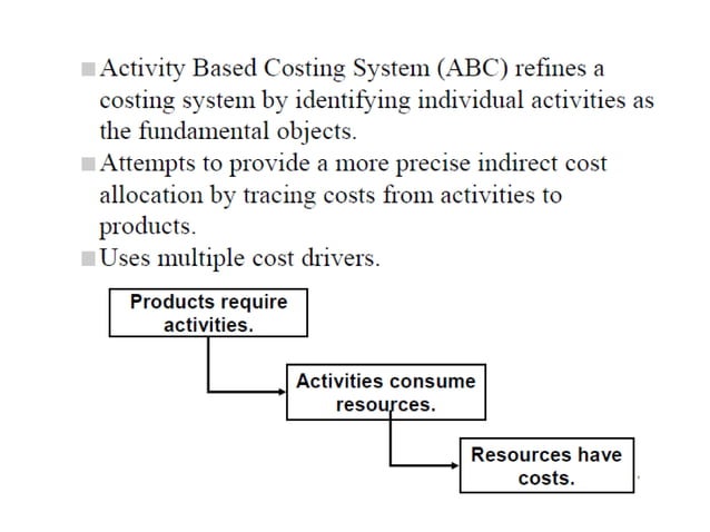 activity_based_costing power point presentation | PPT | Business Accounting & Finance | Business