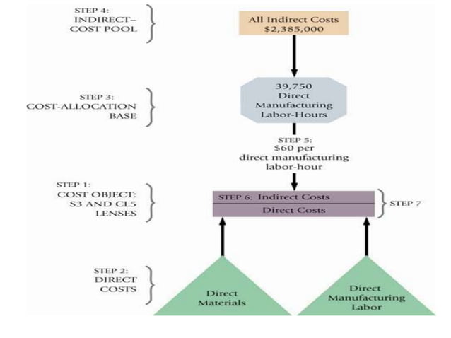 activity_based_costing power point presentation | PPT | Business Accounting & Finance | Business