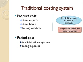 Activity Based Costing and Hidden Factory.pptx