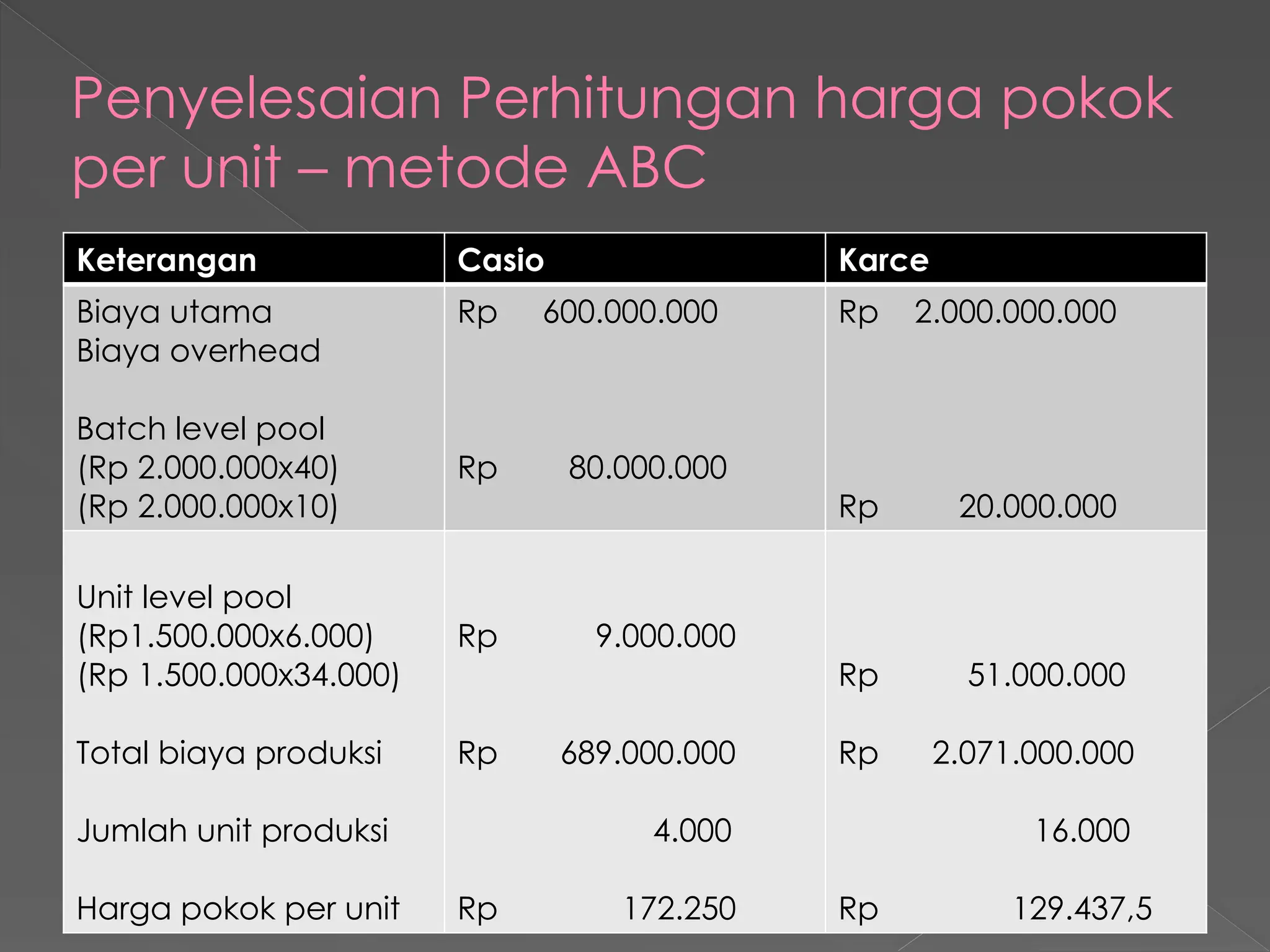 ACTIVITY BASED COSTING (ABC) 3 abs 3.pptx