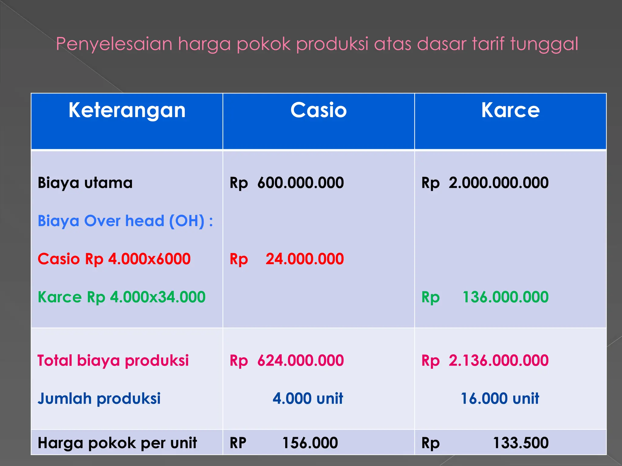 ACTIVITY BASED COSTING (ABC) 3 abs 3.pptx