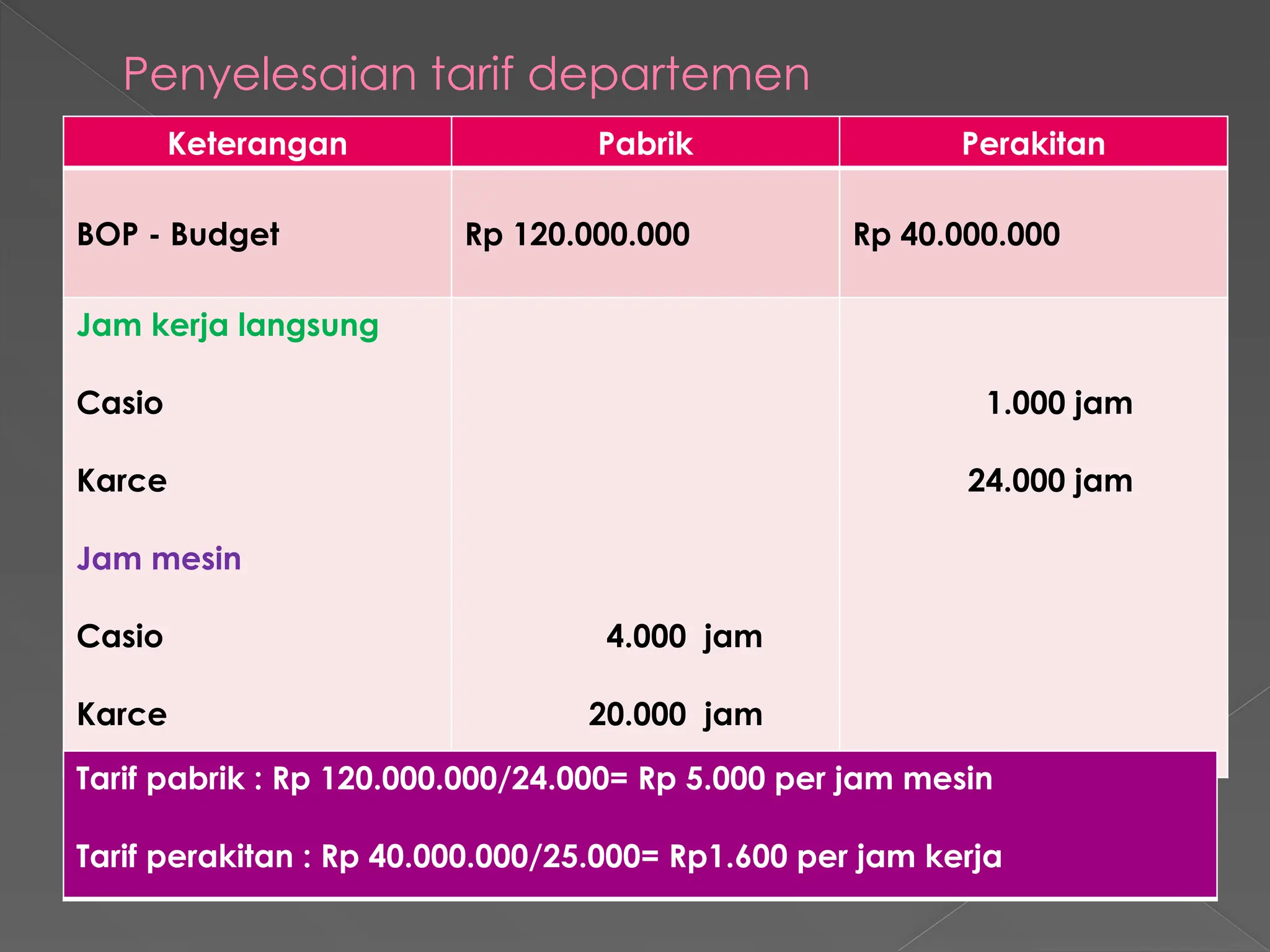 ACTIVITY BASED COSTING (ABC) 3 abs 3.pptx