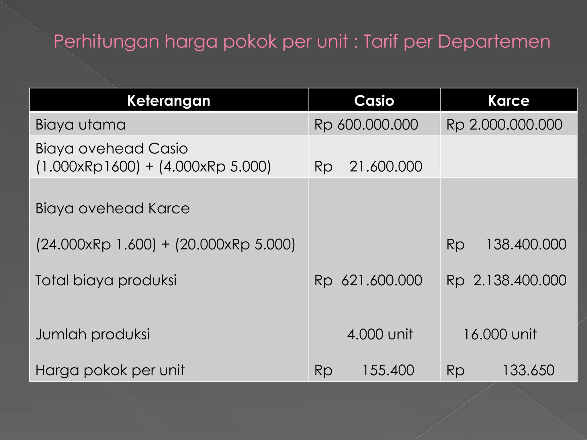 ACTIVITY BASED COSTING (ABC) 3 abs 3.pptx