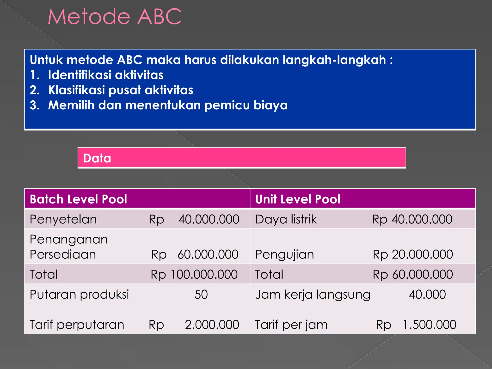 ACTIVITY BASED COSTING (ABC) 3 abs 3.pptx