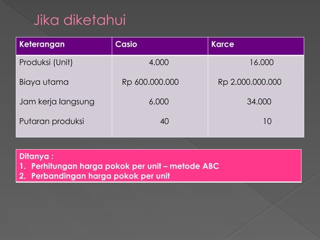 ACTIVITY BASED COSTING (ABC) 3 abs 3.pptx