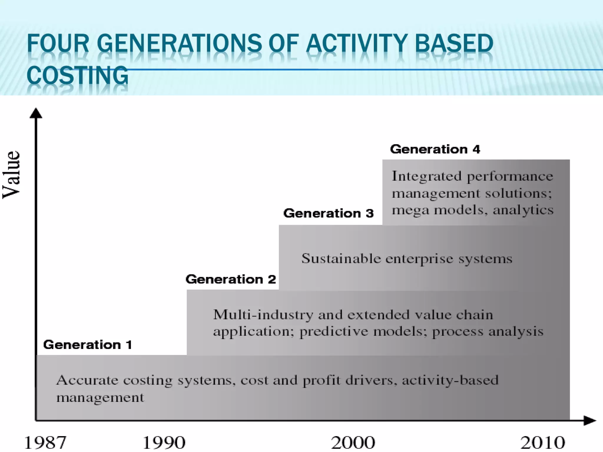 Activity based costing & activity based management | PPT