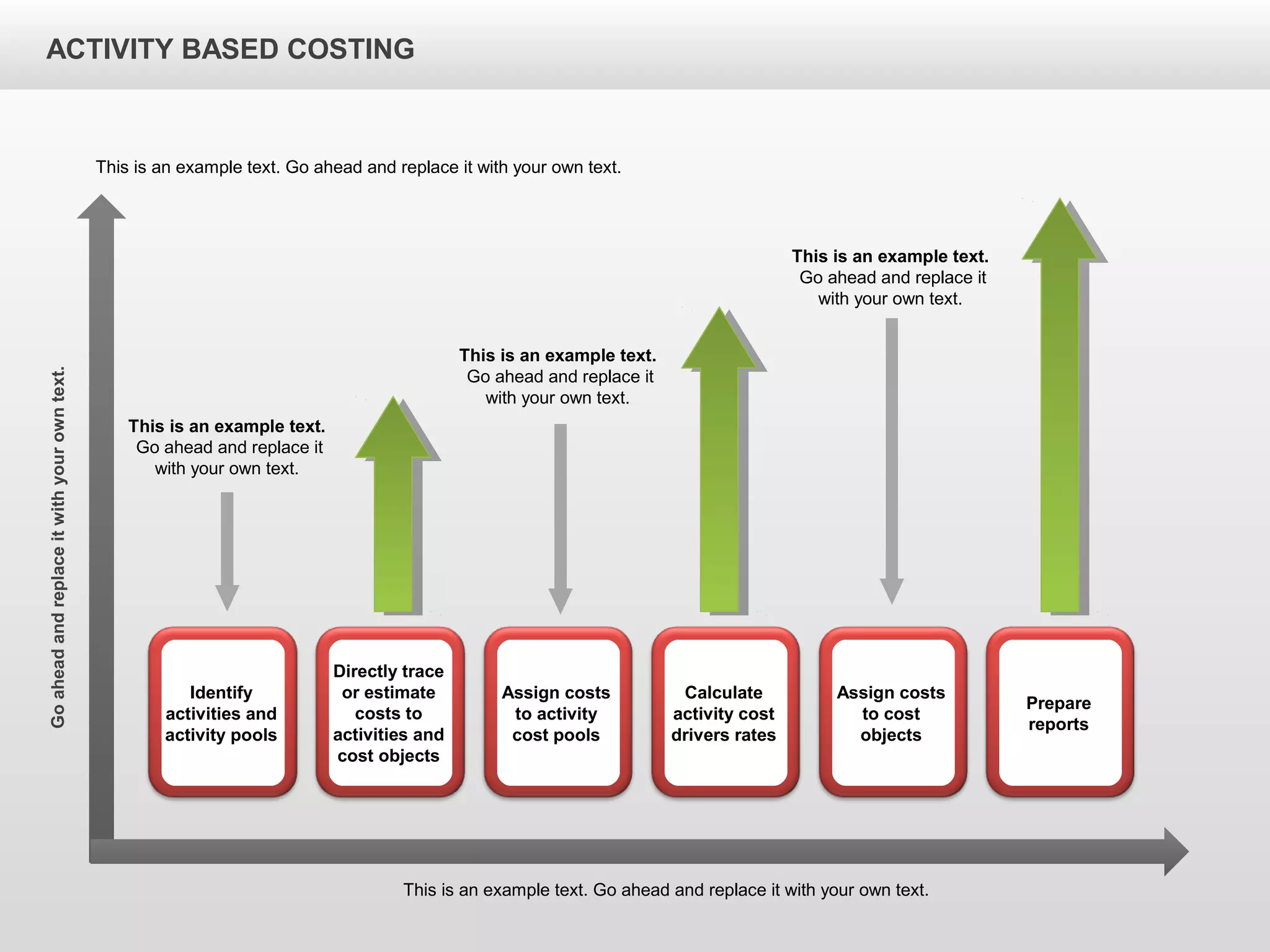 Activity Based Costing Arrow Diagram for PowerPoint | PPT