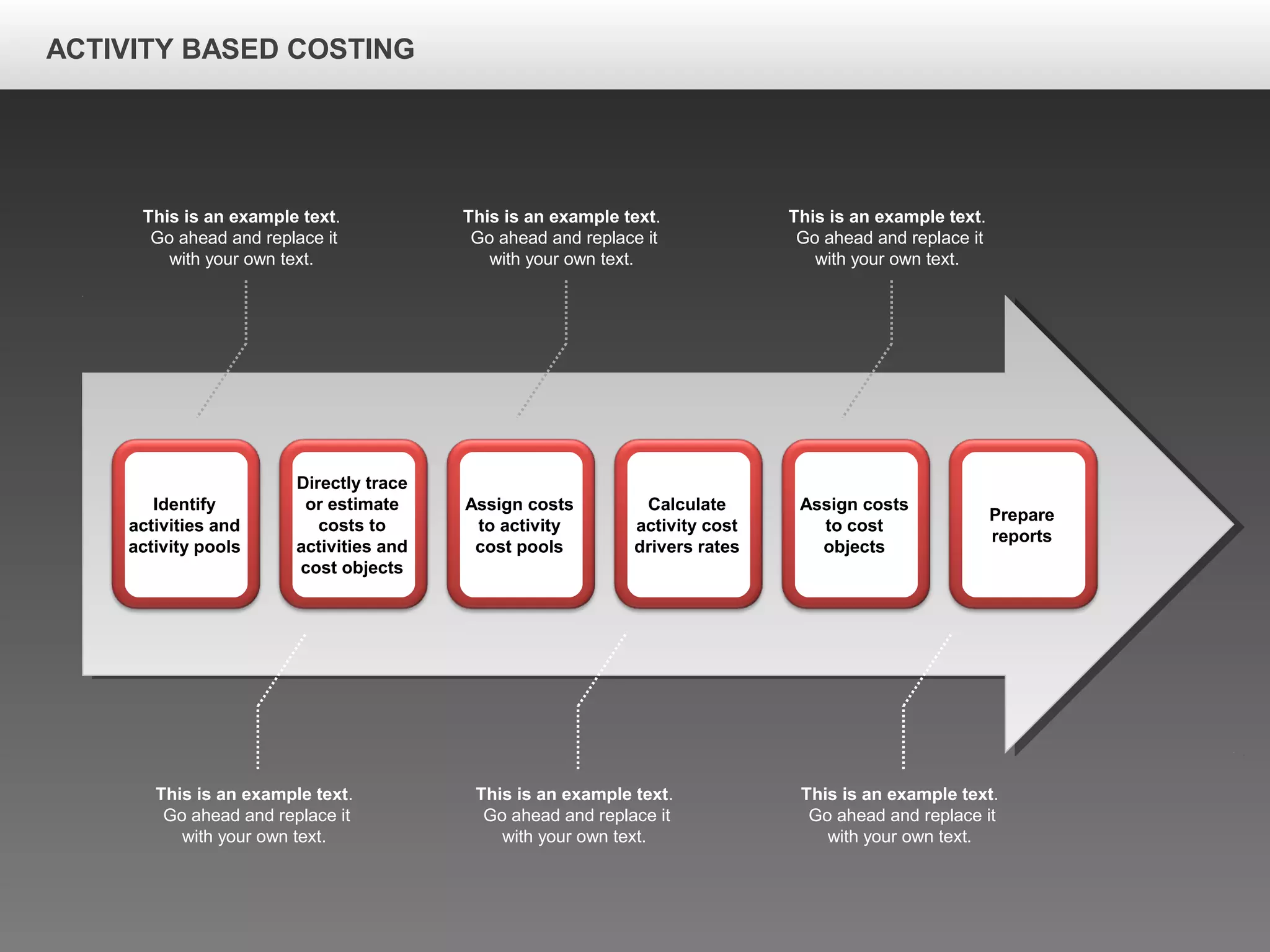 Activity Based Costing Arrow Diagram for PowerPoint | PPT