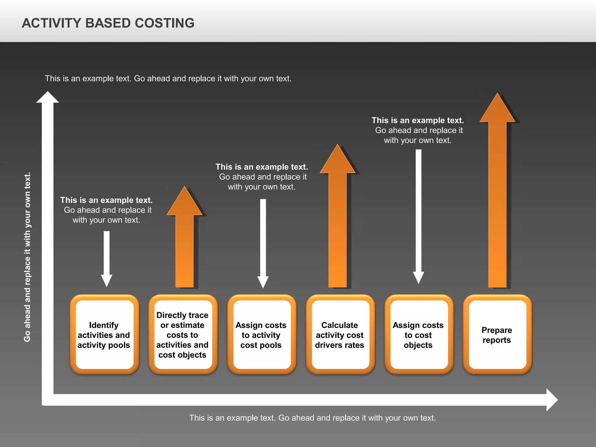 Activity Based Costing Arrow Diagram for PowerPoint | PPT