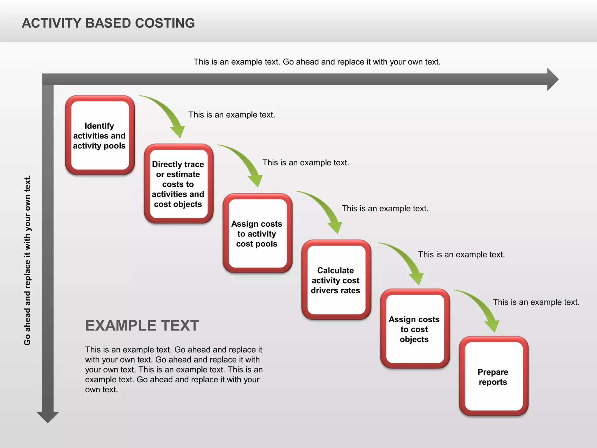 Activity Based Costing Arrow Diagram for PowerPoint | PPT