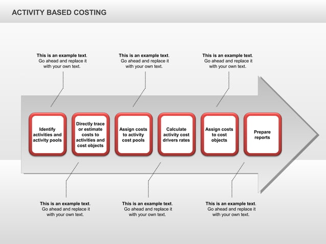 ABC Costing Steps | PPT