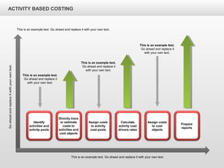 Activity Based Costing Arrow Diagram for PowerPoint | PPT
