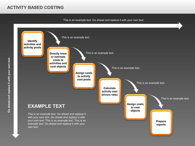 Activity Based Costing Arrow Diagram for PowerPoint | PPT