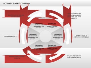 Activity Based Costing Donut Diagram for PowerPoint by PoweredTemplate.com