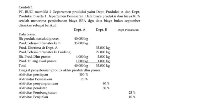 ACTIVITY BASED COSTING – PCM.pptx