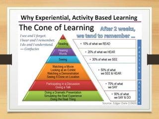 Science Activity based learning | PPT