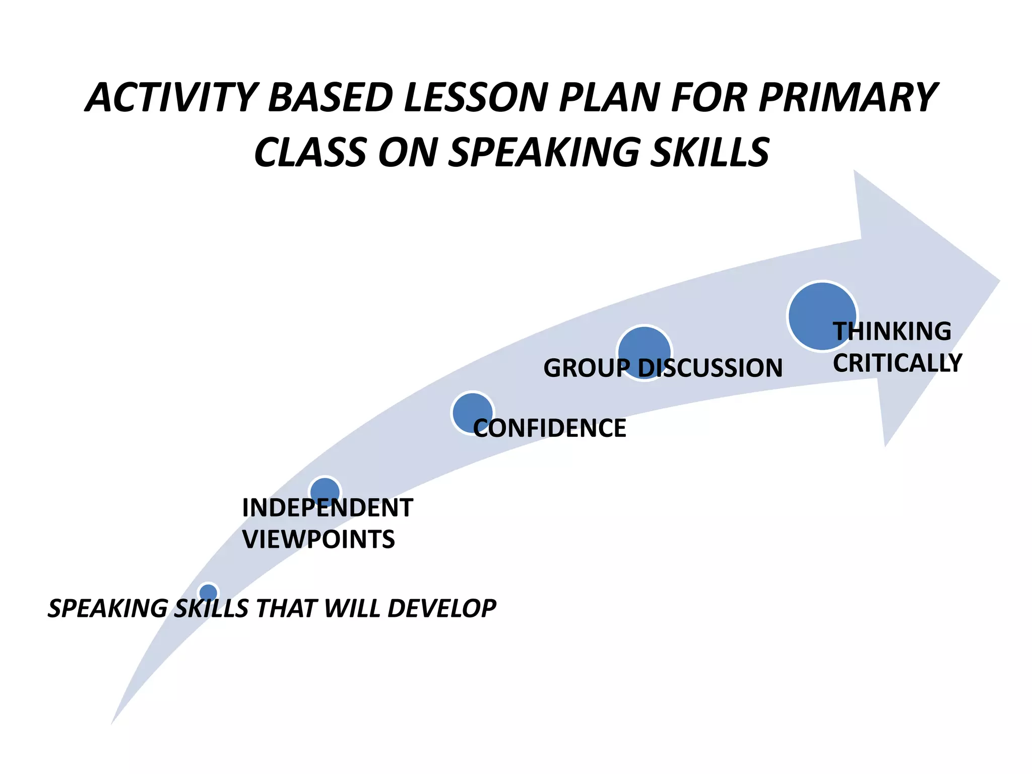 Activity based lesson plan for primary class | PPSX